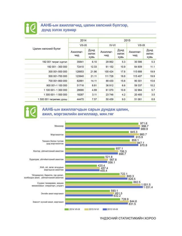 Tsalin infograf | PDF