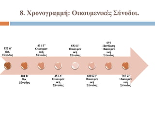 Η ζωή και η πίστη της Εκκλησίας καταγράφεται σε κείμενα | PPTX