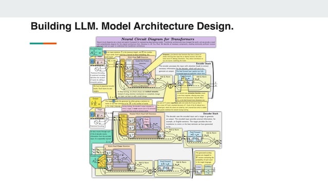 "Running Open-Source LLM models on Kubernetes", Volodymyr Tsap | PDF
