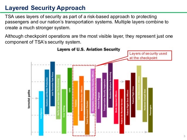 Transportation Security Administration "Risk-Based Security Overview"