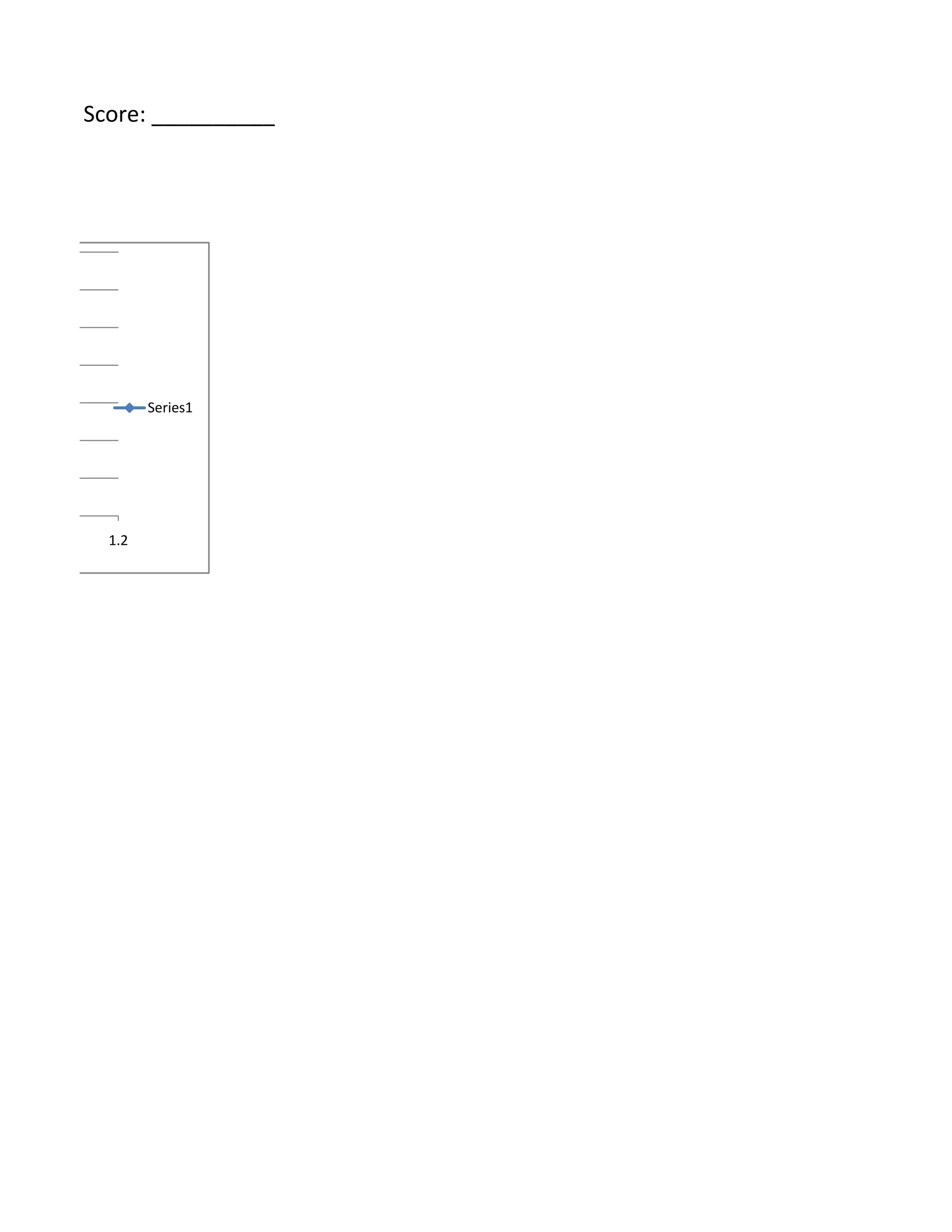 Tsart at grap ng demand activity | XLSX