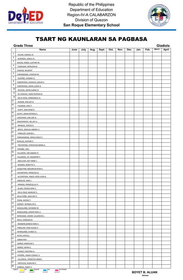 Tsart ng kaunlaran | DOCX | Education