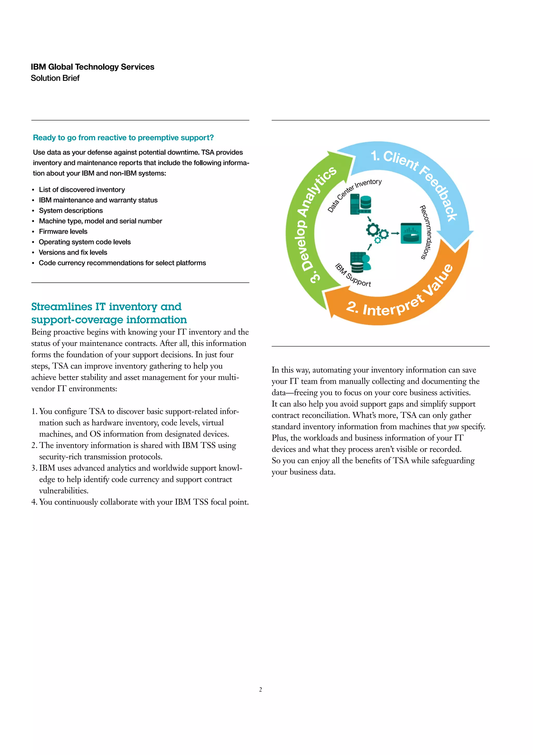 Tsa solution brief | PDF