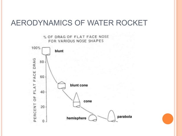 Double stage water rocket | PPTX