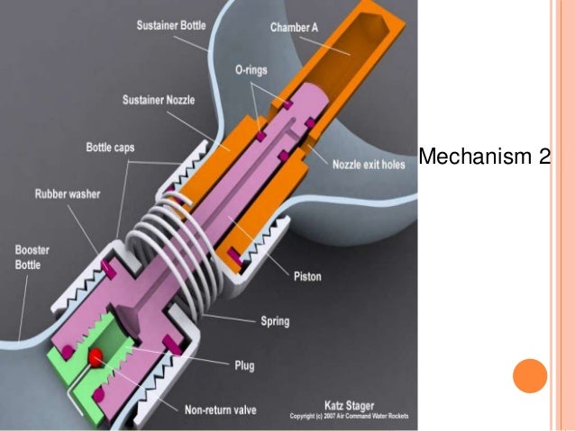 Double stage water rocket