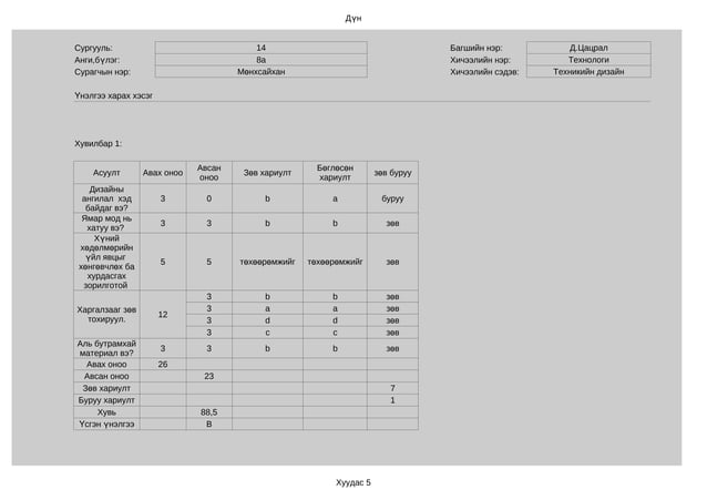 Tsatsral test | PDF