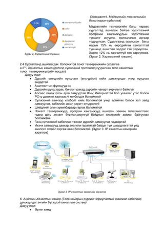 Tsaxim bolowsrol 2018.03.15