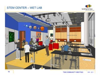 Tsb bfb test ppt 112211.4 | PPT