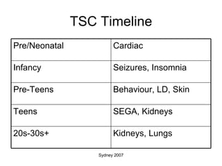TSC: An Overview Of Treatment & Management | PPT