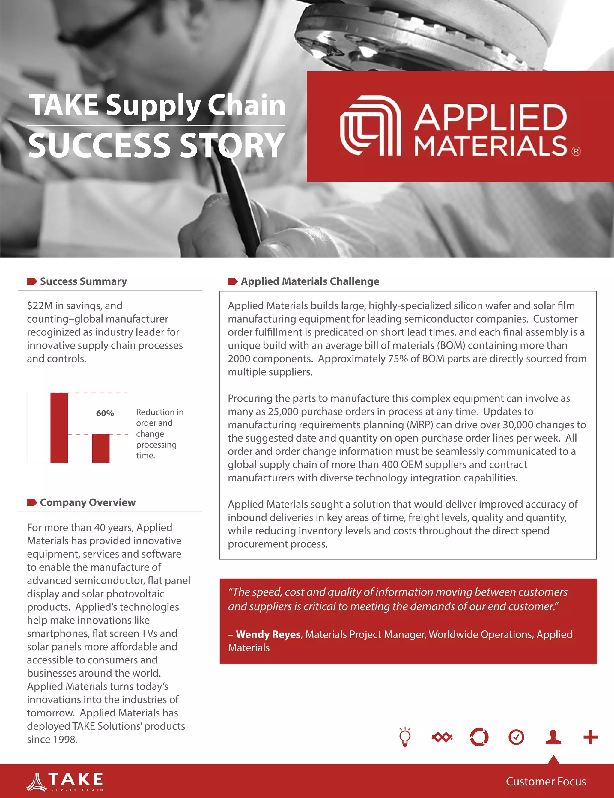 Tsc case study.appliedmaterials supply chain | PDF