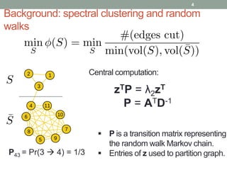 Tensor Spectral Clustering | PPT