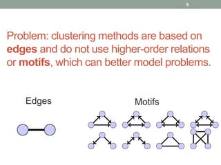 Tensor Spectral Clustering | PPT
