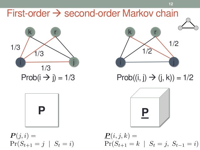 Tensor Spectral Clustering