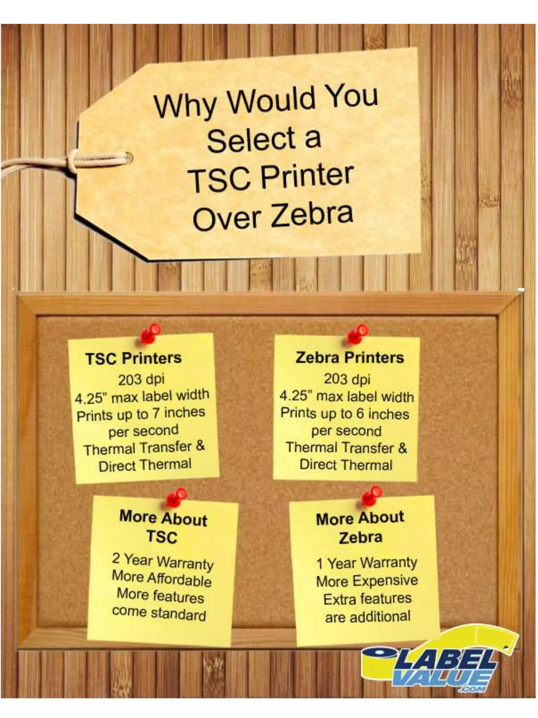 TSC Printers vs Zebra Printers | PPTX