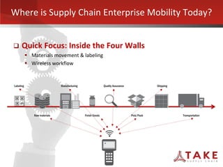 Building a Mobile Supply Chain while Leveraging Existing Systems | PDF