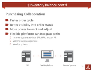 Keep the Cash Flowing - Streamline Mid-Market Supply Chain Operations ...