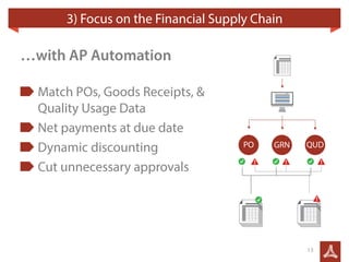 Keep the Cash Flowing - Streamline Mid-Market Supply Chain Operations ...