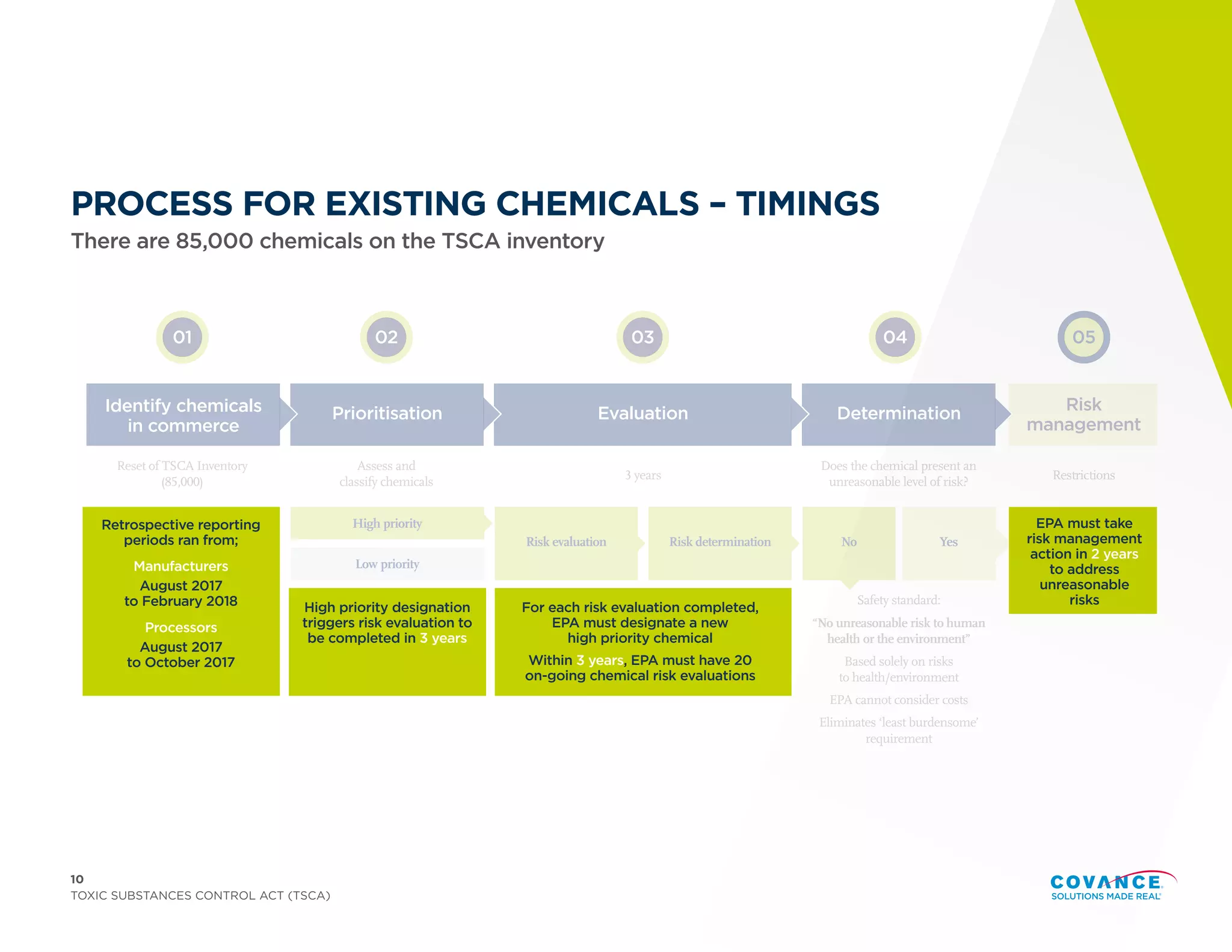 Safety First: Your Guide to the Toxic Substances Control ACT (TSCA) | PDF
