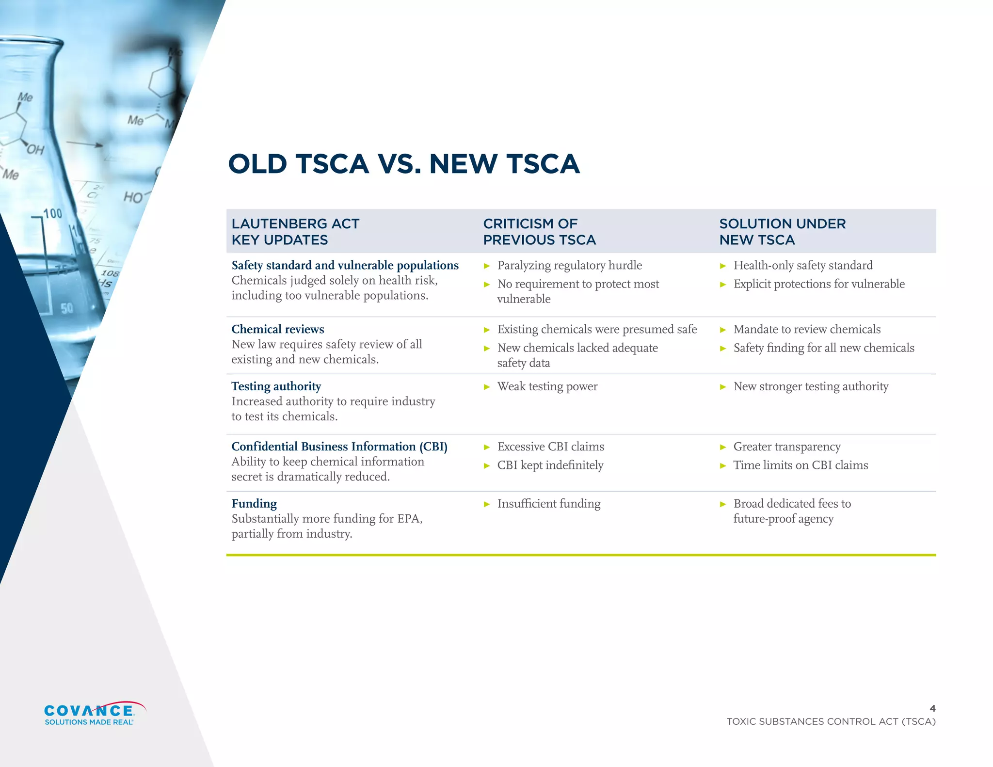 Safety First: Your Guide to the Toxic Substances Control ACT (TSCA) | PDF