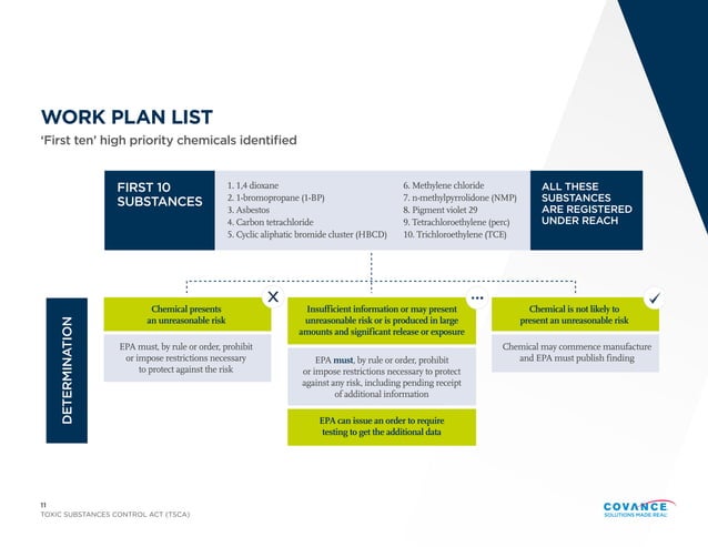 Safety First: Your Guide to the Toxic Substances Control ACT (TSCA) | PPT
