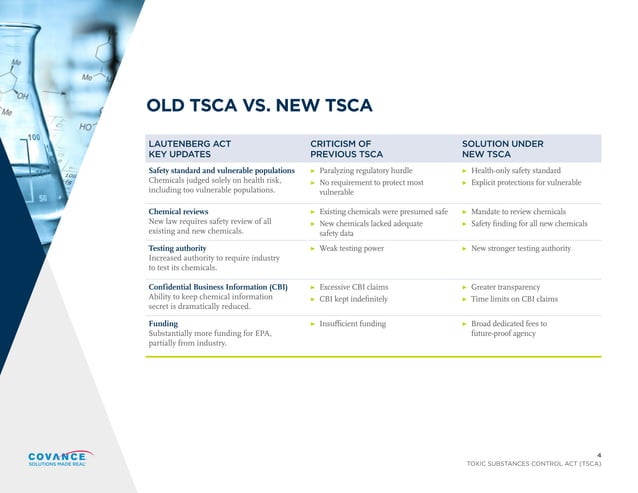 Safety First: Your Guide to the Toxic Substances Control ACT (TSCA) | PPT