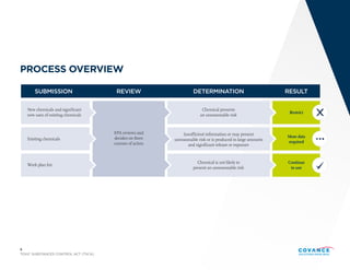 Safety First: Your Guide to the Toxic Substances Control ACT (TSCA) | PPT