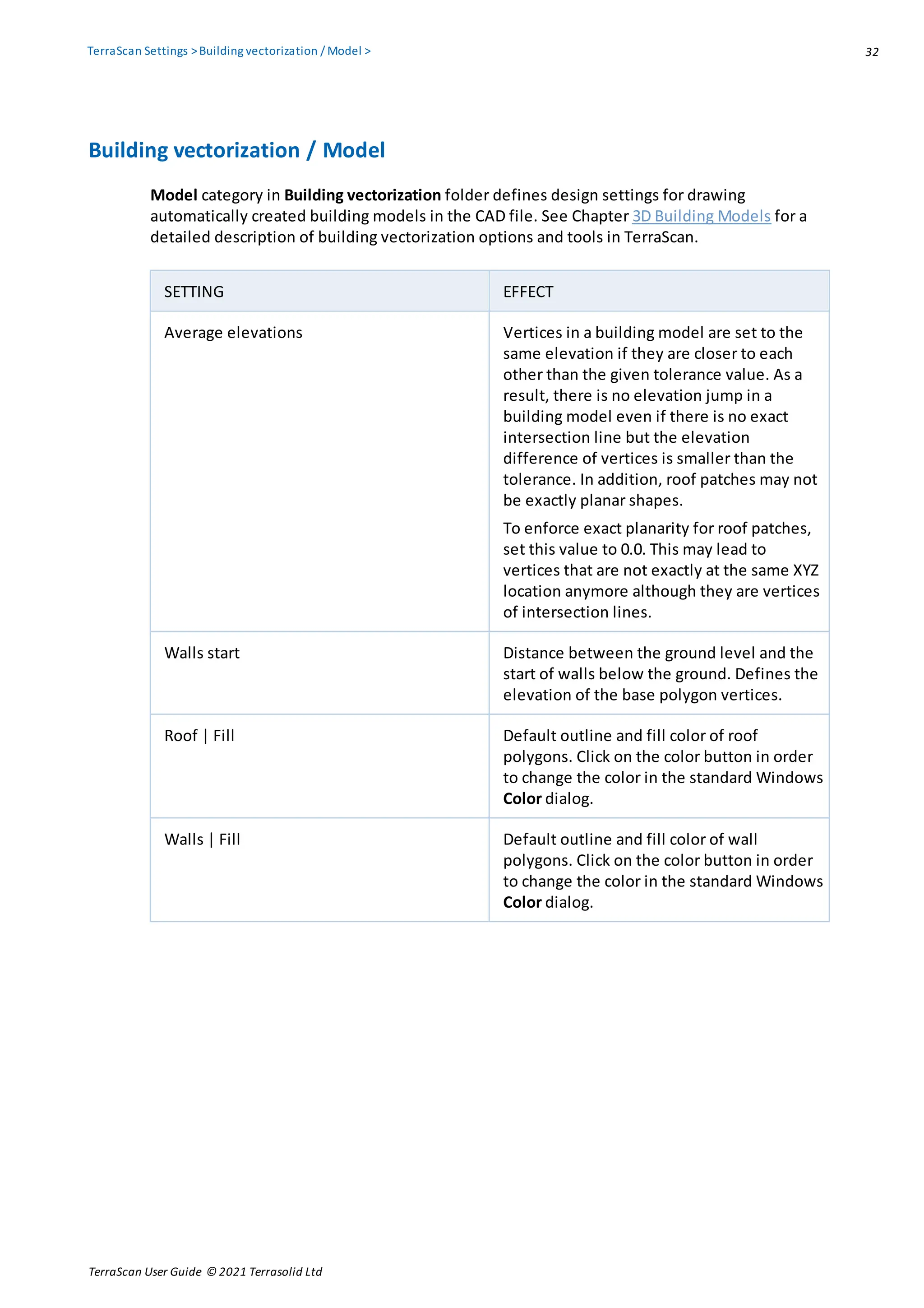 Terrascan Microstation By Misson Choudhury.pdf