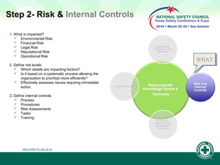 Ed Sattar at TSCE: Understanding Regulatory Change Management in ...
