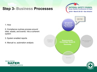 Ed Sattar at TSCE: Understanding Regulatory Change Management in ...