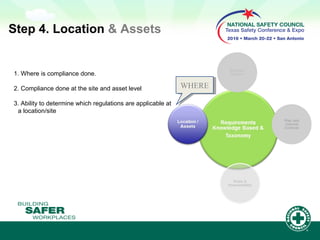 Ed Sattar at TSCE: Understanding Regulatory Change Management in ...