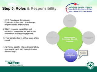 Ed Sattar at TSCE: Understanding Regulatory Change Management in ...