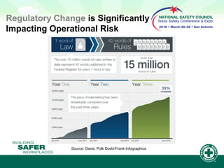 Ed Sattar at TSCE: Understanding Regulatory Change Management in ...