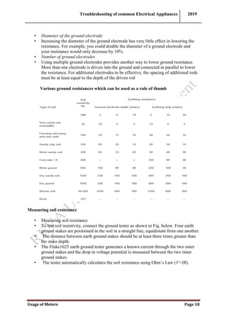 Usage of meters - Notes | PDF