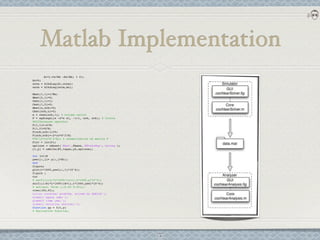 Otoacoustic Emissions : A comparison between simulation and lab ...