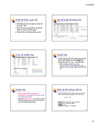 Phụ thuộc hàm và các dạng chuẩn - dhcntt | PDF