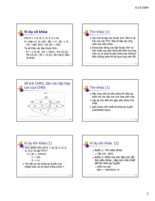Phụ thuộc hàm và các dạng chuẩn - dhcntt | PDF