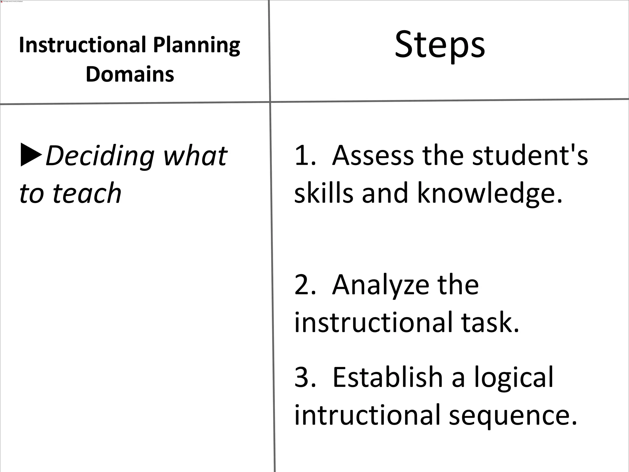 TSCIE 102 COMPONENTS OF INSTRUCTIONAL PLANNING | PPTX