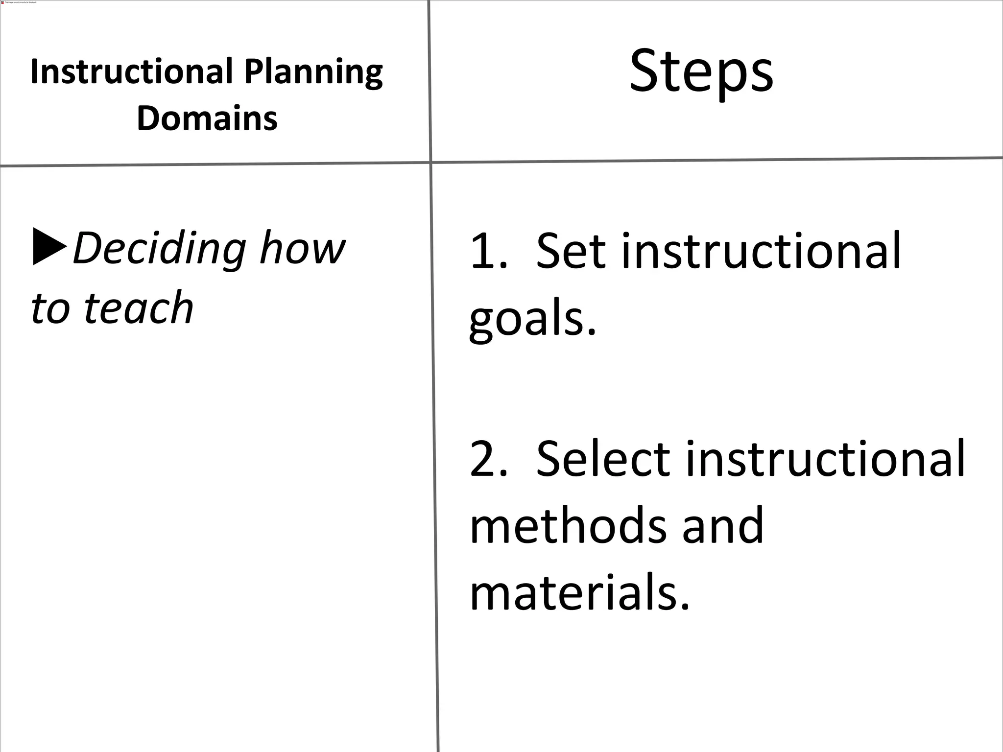 TSCIE 102 COMPONENTS OF INSTRUCTIONAL PLANNING | PPTX