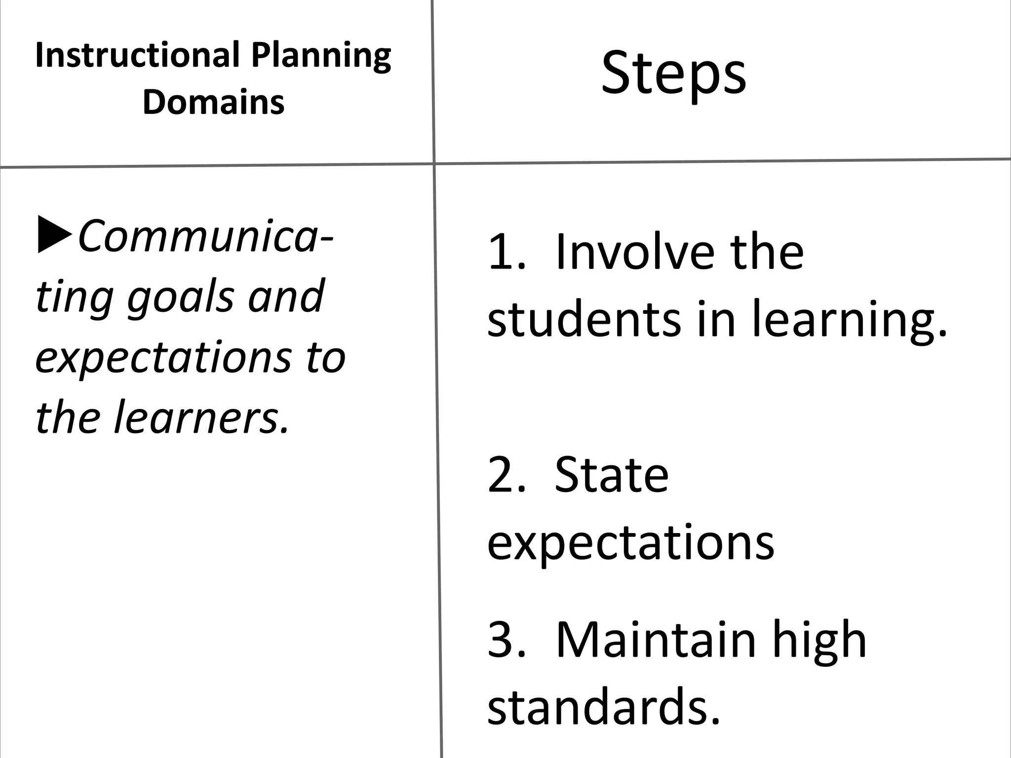 TSCIE 102 COMPONENTS OF INSTRUCTIONAL PLANNING | PPTX