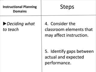 TSCIE 102 COMPONENTS OF INSTRUCTIONAL PLANNING | PPTX