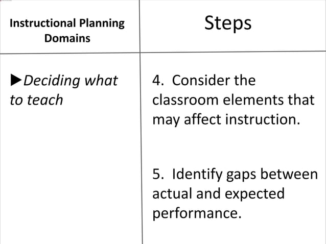 TSCIE 102 COMPONENTS OF INSTRUCTIONAL PLANNING | PPTX