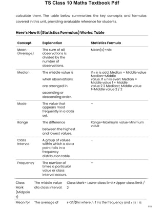 TS Class 10 Mathematics Textbook Complete Syllabus With Video and PDF.pdf