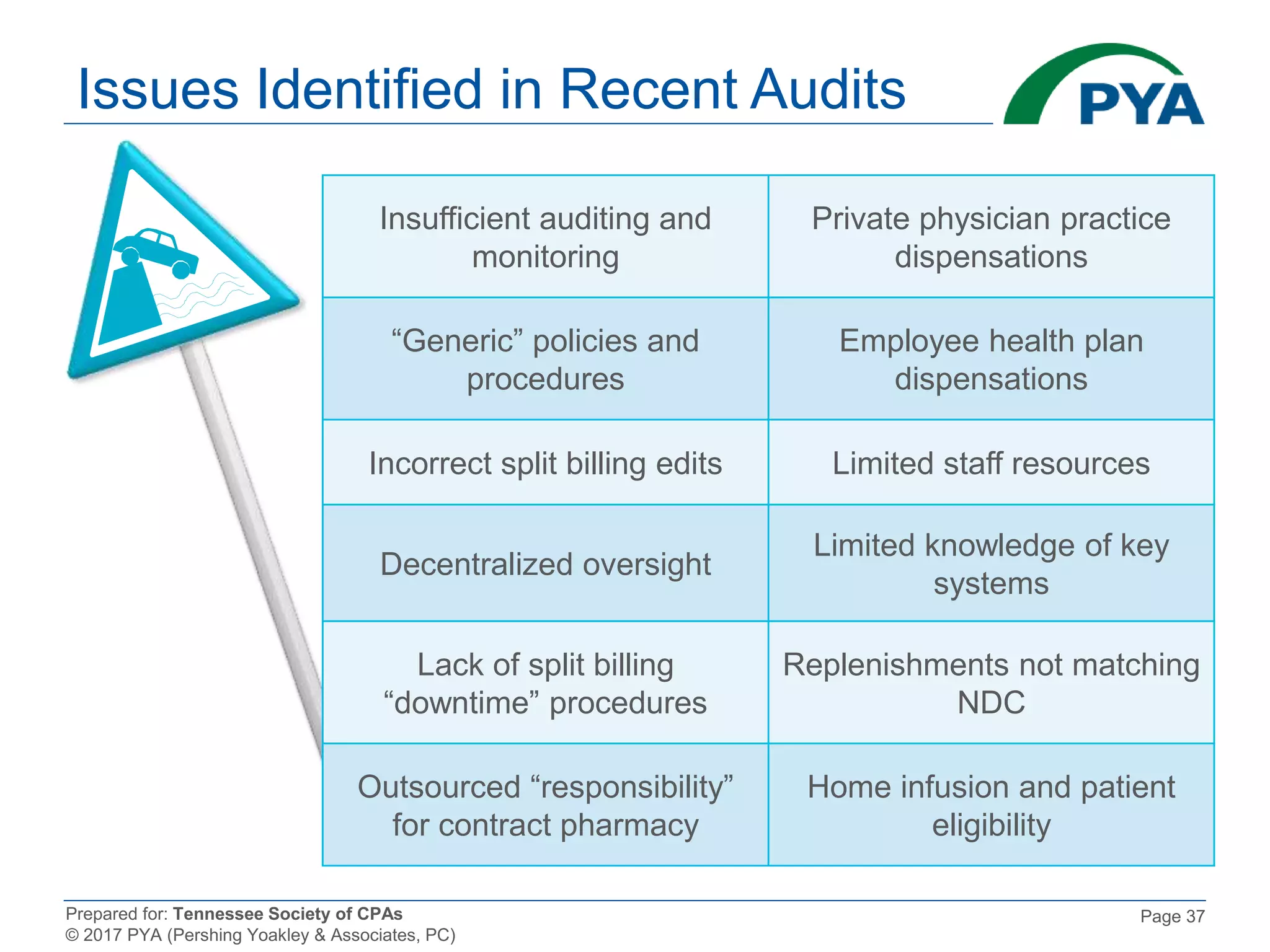 Journey to 340B Compliance | PPTX