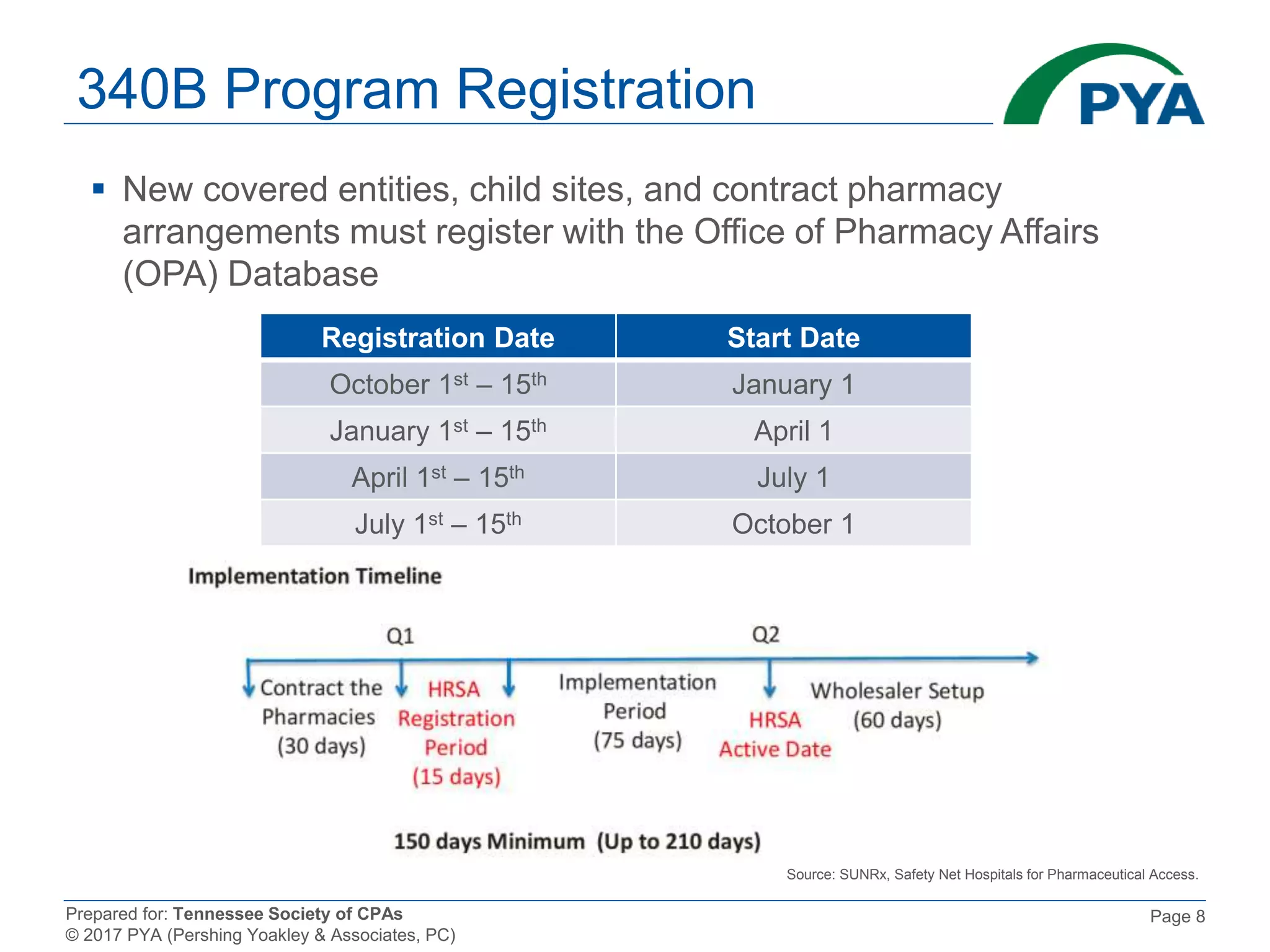 Journey to 340B Compliance | PPTX