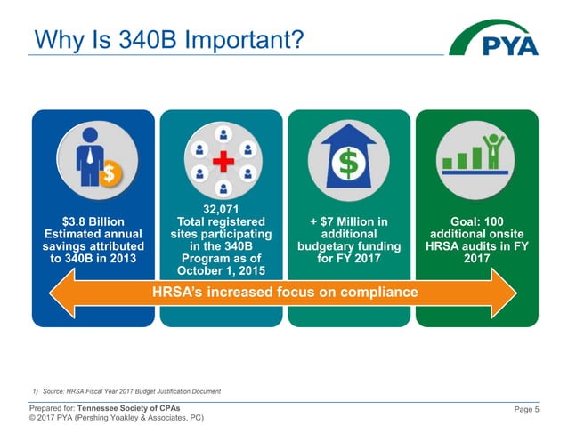 Journey to 340B Compliance | PPTX | Lung and Respiratory Health ...