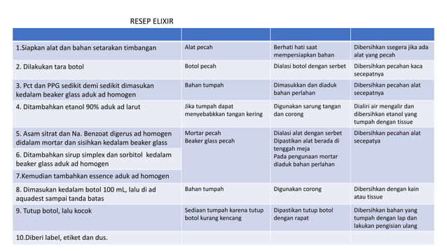 TSCP PRAK.pptx
