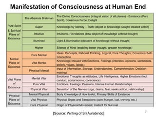Consciousness is Central to the Functioning and the Objective of the ...