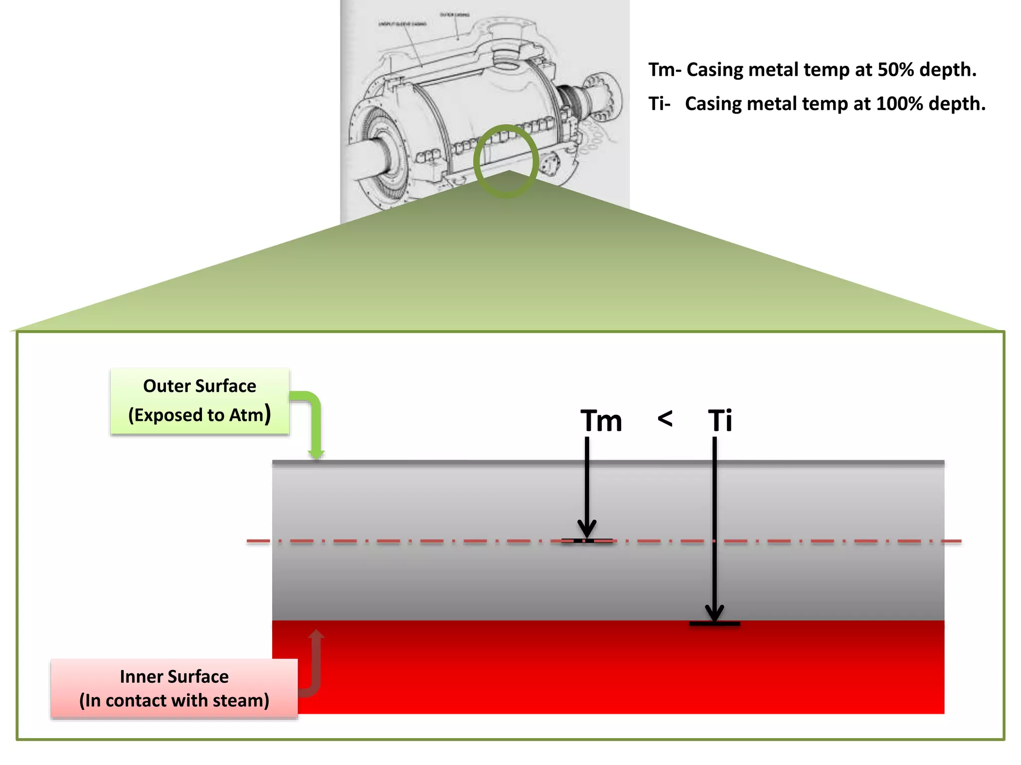 Turbine Stress Control Logic, Calculation & Working | PPTX