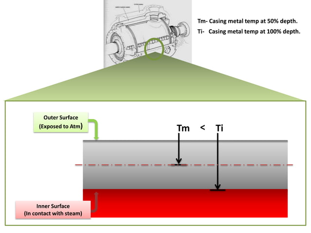 Turbine Stress Control Logic, Calculation & Working | PPTX | Physics ...