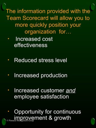 Team ScoreCard | PPT